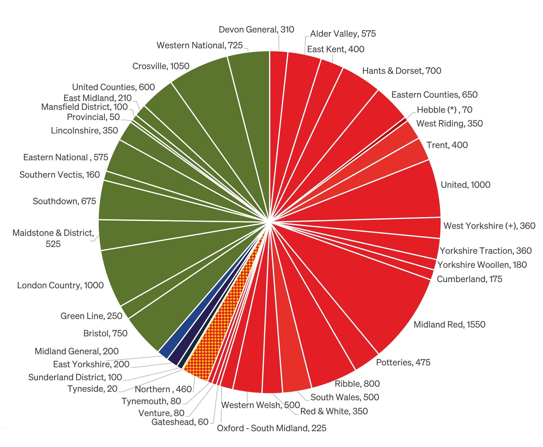 Buses – National Bus Company Corporate Identity Manual